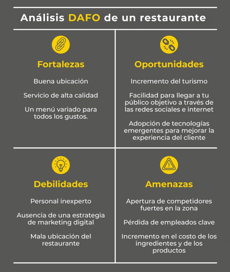 Análisis DAFO para un restaurante - Gestor de Cocina