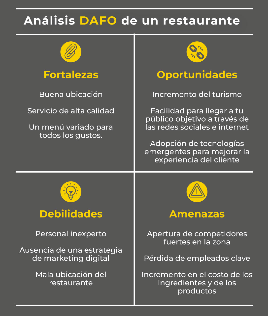 Análisis DAFO para un restaurante - Gestor de Cocina